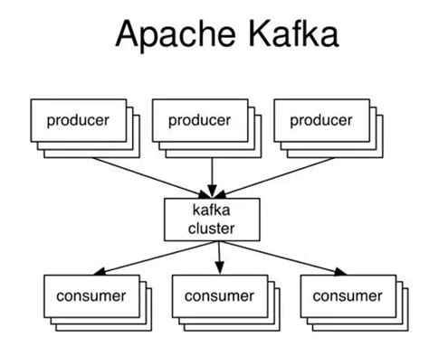 Nathanyel Sandi On Linkedin Getting Started With Apache Kafka A Step
