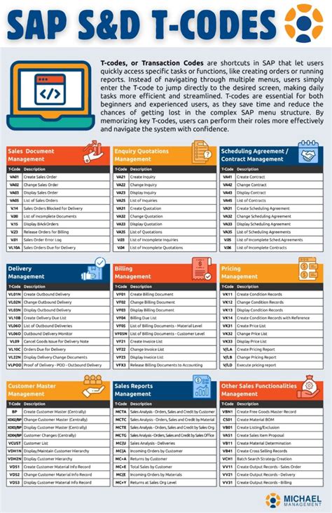 A Complete Guide Of Sap T Codes Of Sd Module Debasis Mukherjee