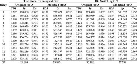Ieee 8 Bus Test Systems Relays Setting Download Scientific Diagram