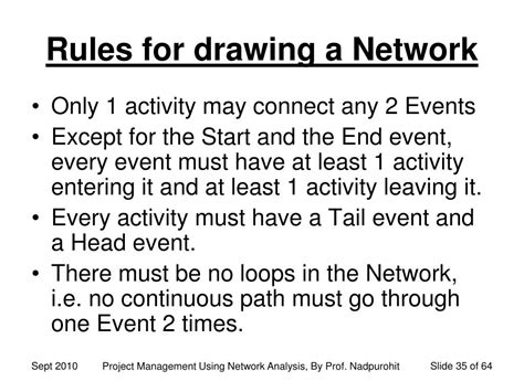 Ppt Project Management Using Network Analysis Powerpoint Presentation
