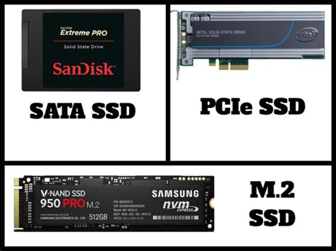 Why You Should Buy An SSD For Your Laptop Or Pc In