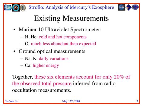 Ppt Strofio Exospheric Sampling Of Mercurys Surface Composition