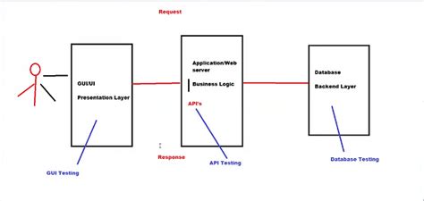 Getting Started With Selenium Webdriver Hafsah Mehdi