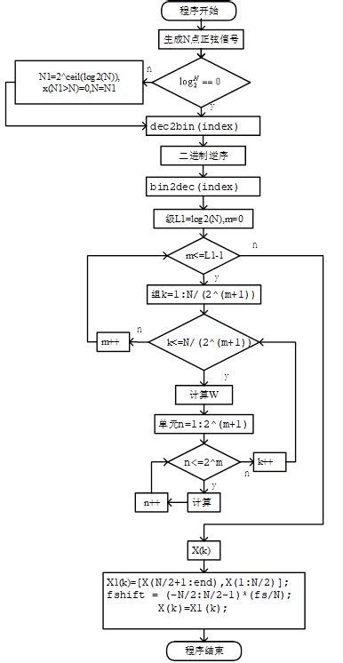 基2fft实现、二次最佳平方逼近多项式、牛顿迭代法 二次最佳平方逼近φx怎么取 Csdn博客