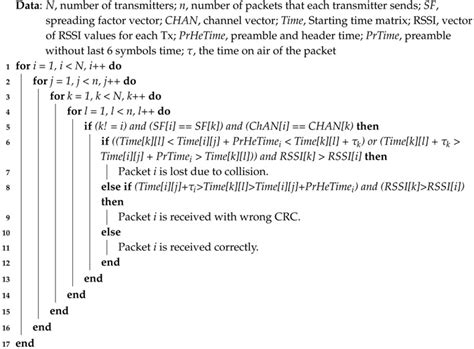 lora scalability a simulation model based on interference measurements