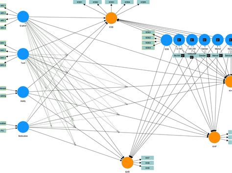 Structural Equation Modeling Sem Analysis In Amossmartpls Upwork