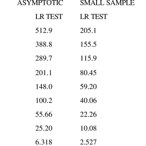Test Of The Cointegrating Rank Of The System Download Table