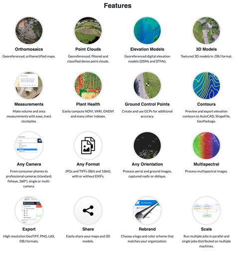 OpenDroneMap Cloudron Forum