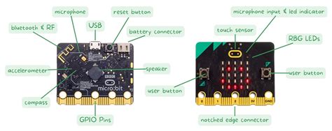 Micro Bit