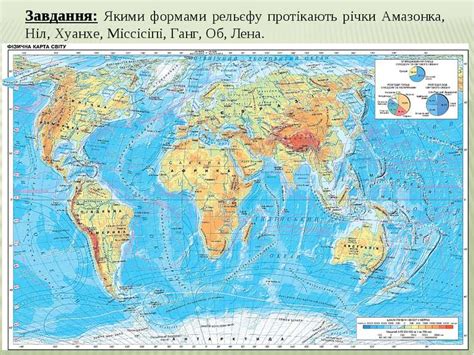 Річки презентація з географії