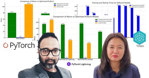 Building A Multi Agent Q A System With Local Llama32 Swarm” And Langchain By Indrajit Medium