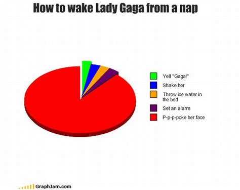 Funny Graphs And Charts 35 Pics