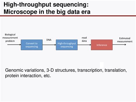 Data Science For High Throughput Sequencing Ppt Download