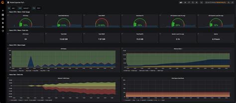 Github Sensu Sensu Perf The Sensu Performance Testing Project