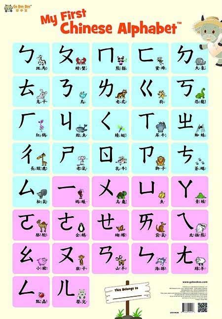 Chinese Alphabet Chart Chinese Alphabet Pronunciation Chart Gidbh