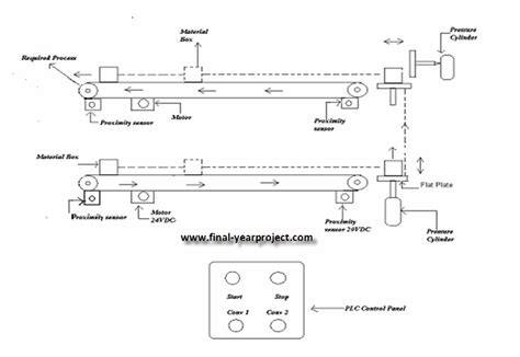Plc Based Project On Conveyor Belt System Free Final Year Projects