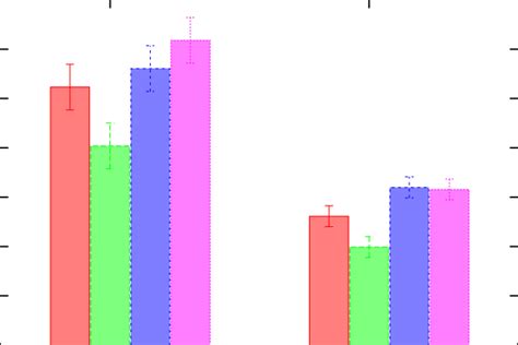 Classification Accuracy On The Target Domain Using Multiple Source