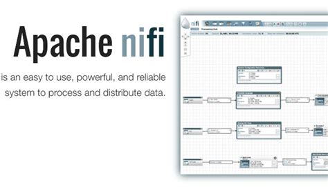 How To Install Apache Nifi On Ubuntu 1604 Lts