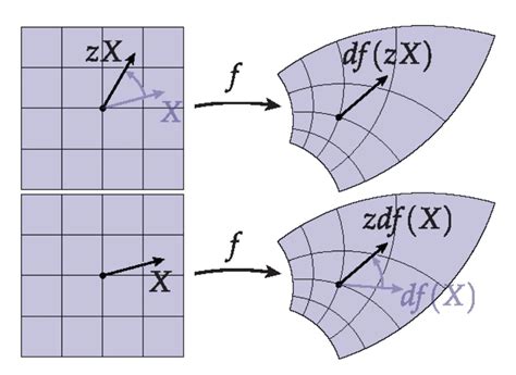 Cauchy Riemann Equations In Polar Form Proof Tessshebaylo
