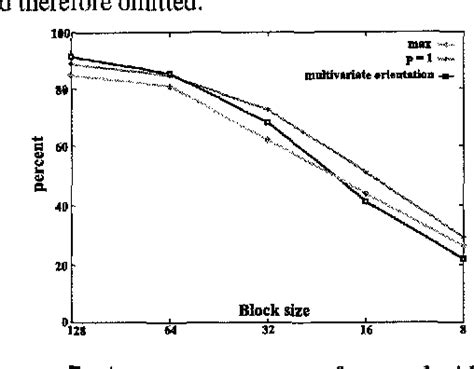 Figure 5 From Non Parametric Similarity Measures For Unsupervised