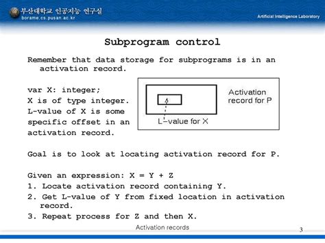Activation Records Programming Language Design And Implementation 4th Edition By T Pratt And