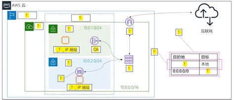 331网络服务 亚马逊 Aws学习笔记 阿里云开发者社区