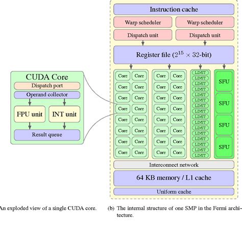 Figure 1 From Solving Discrete Logarithms In Smooth Order Groups With