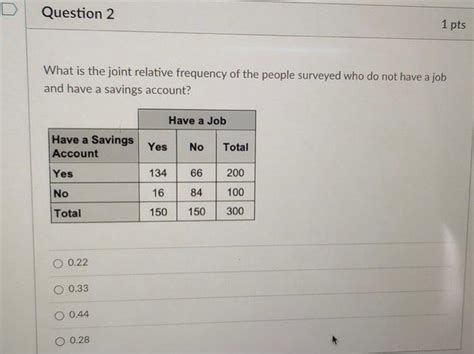 Solved What Is The Joint Relative Frequency Of The People