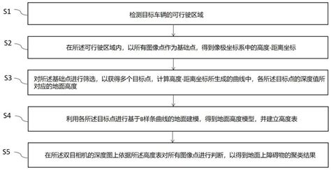 Road Condition Detection Method And System Based On Binocular Stereo Camera And Intelligent
