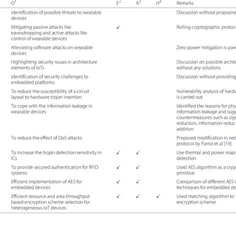 Encryption And Decryption Method Schema Download Scientific Diagram