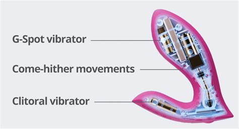Lovense Flexer Vibrator Wants To Replicate Fingering