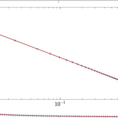 Difference δs∞ω Between The Power Spectrum S∞ω And Its Singular