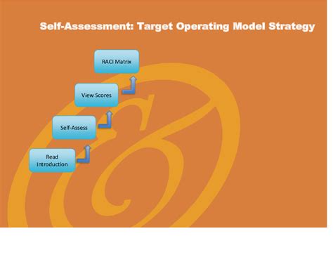 Target Operating Model Tom Strategy Implementation Toolkit Excel Slideshow View Flevy