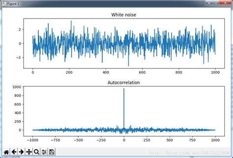 python conv d scipy卷积运算 程序员修练之路 博客园