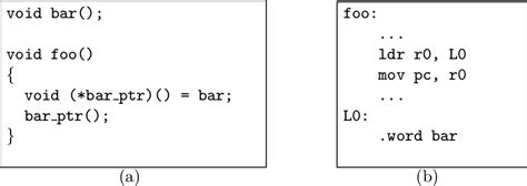 Identifying Exposed Functions A A Sample Source Code That Invokes A Download Scientific