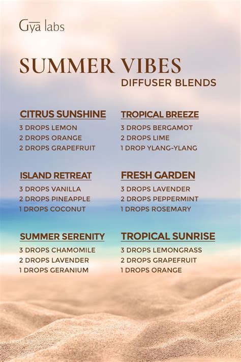Summer Vibes Diffuser Blends In 2024 Essential Oils Herbs Essential Oil Diffuser Blends