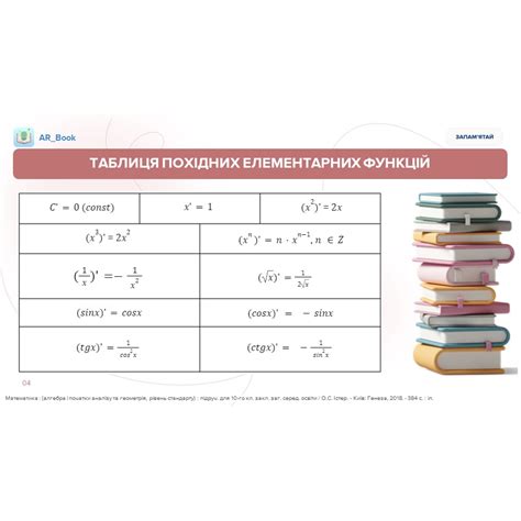 Правила диференціювання Таблиця похідних Алгебра 10 Клас Market Ar Book