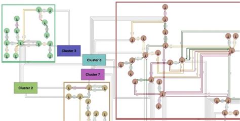 Analytics Graphvisualization Graphtechnology Tom Sawyer Software