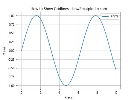 Matplotlib