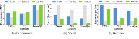 Figure 8 From Auto Rag Autonomous Retrieval Augmented Generation For Large Language Models