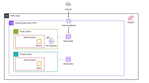 Cuteprogramming Programming Can Be Cute