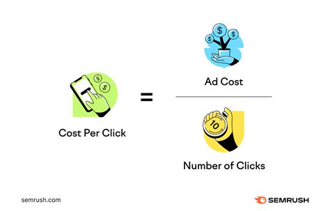 What Is Cost Per Click Cpc And Why It Matters Seo