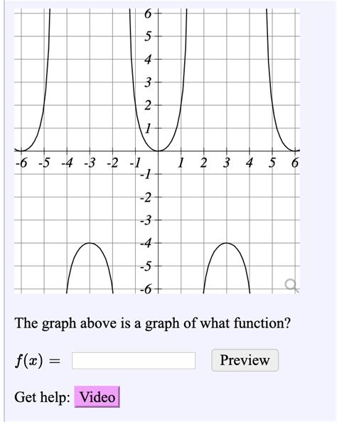 Solved 6 5 4 3 2 1 1 2 3 4 5 6 The Graph Above Is A