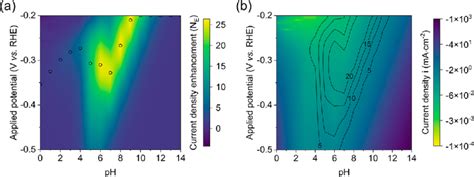A Current Density Enhancement From The Hydrogen Spillover N E At