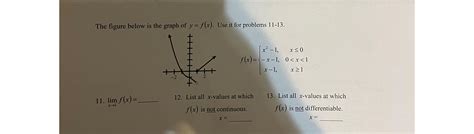 Solved The Figure Below Is The Graph Of Y F X Use It For Chegg Com