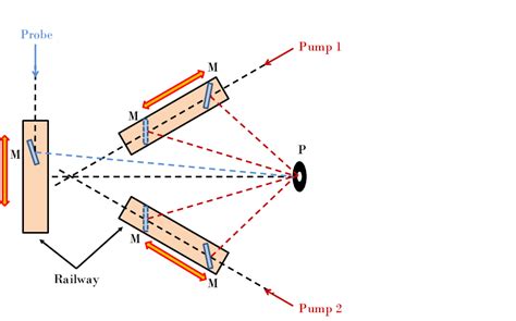 Optical Setup For Homodyne Detection With Continuous Angles Variation