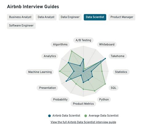 jay feng on linkedin airbnb data 32 comments