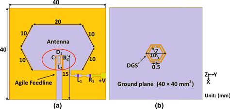 layout of the proposed frequency reconfigurable patch antenna for iot a