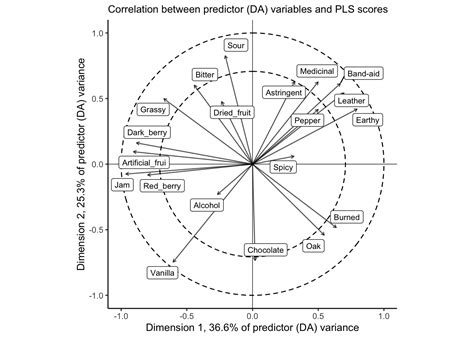 Chapter 11 Preference Mapping The R Opus V2
