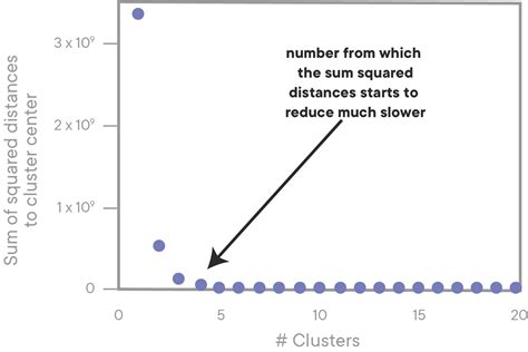 9 k means clustering readme md at master · momopajamas 9 k means clustering · github